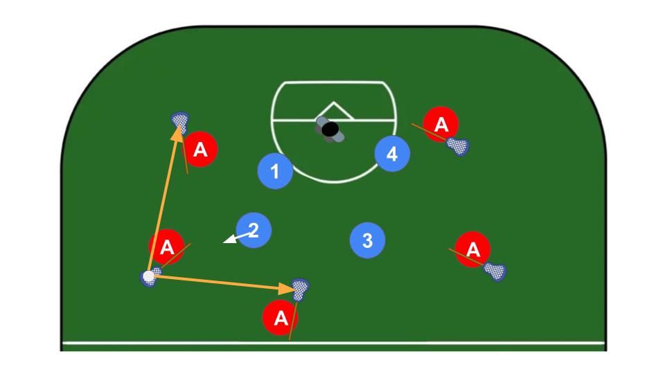 Learn – Defence – England Box Lacrosse